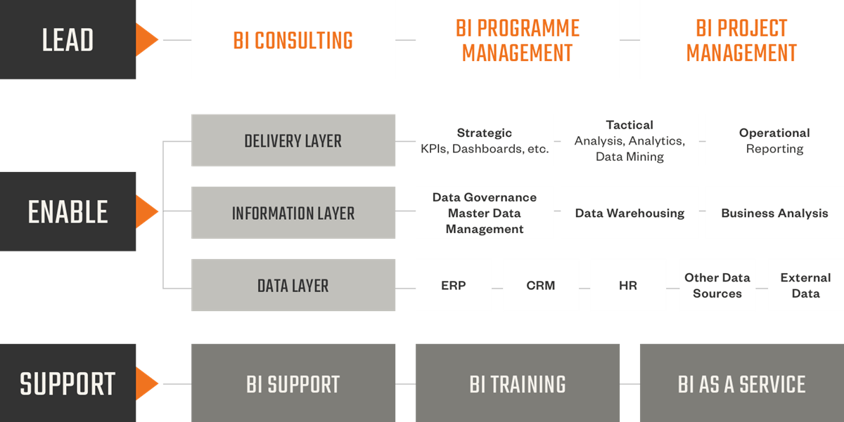 Business Intelligence – Montage : Business Intelligence Consultants
