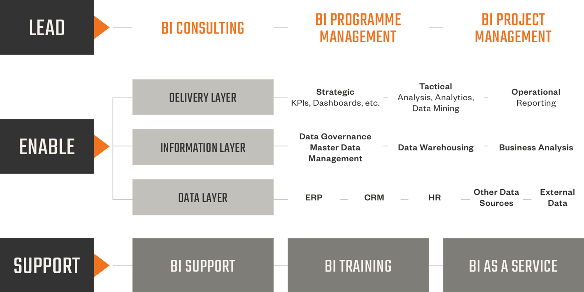 Business Intelligence – Montage : Business Intelligence Consultants