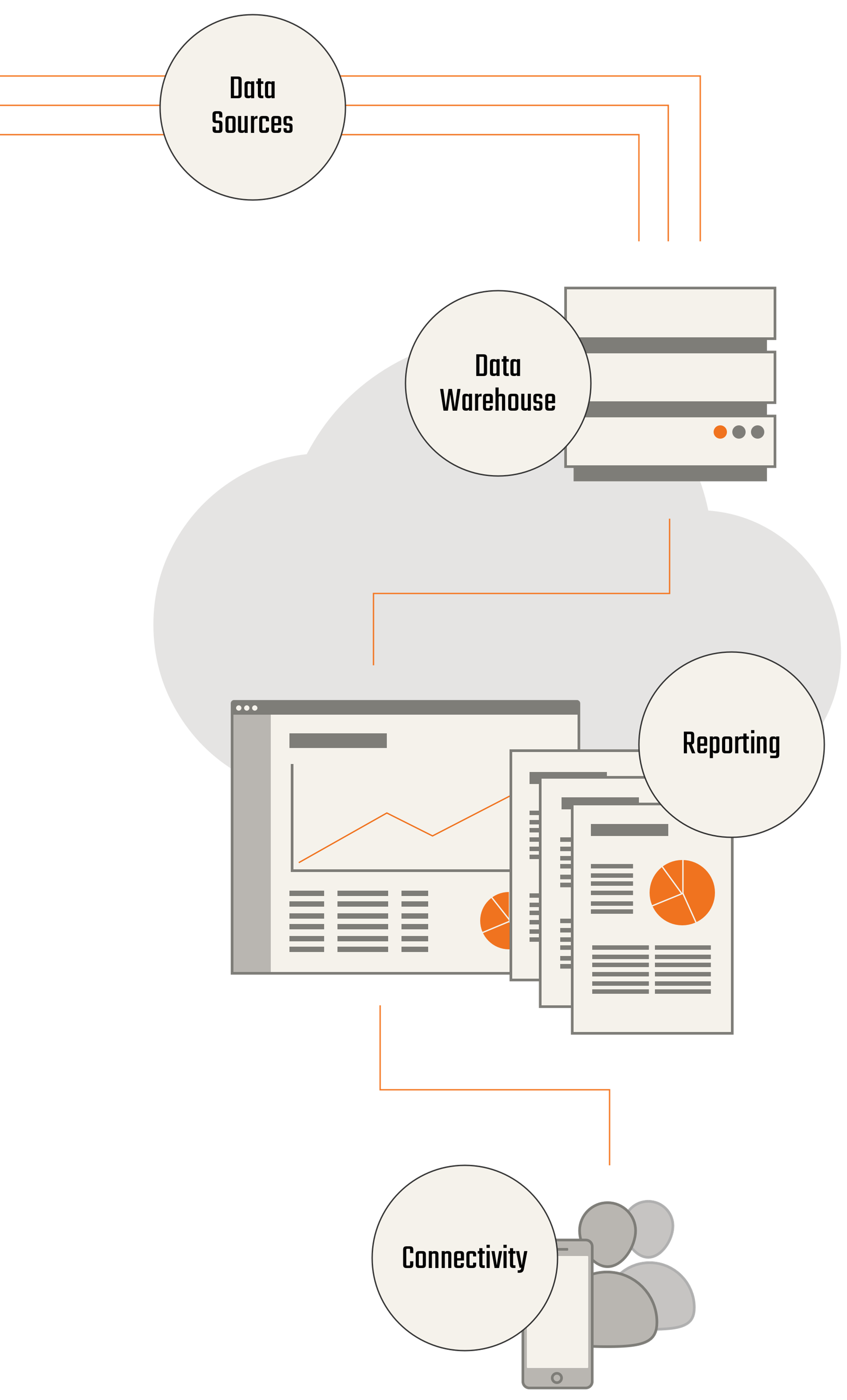 Business Intelligence as a Service – Montage : Business Intelligence ...